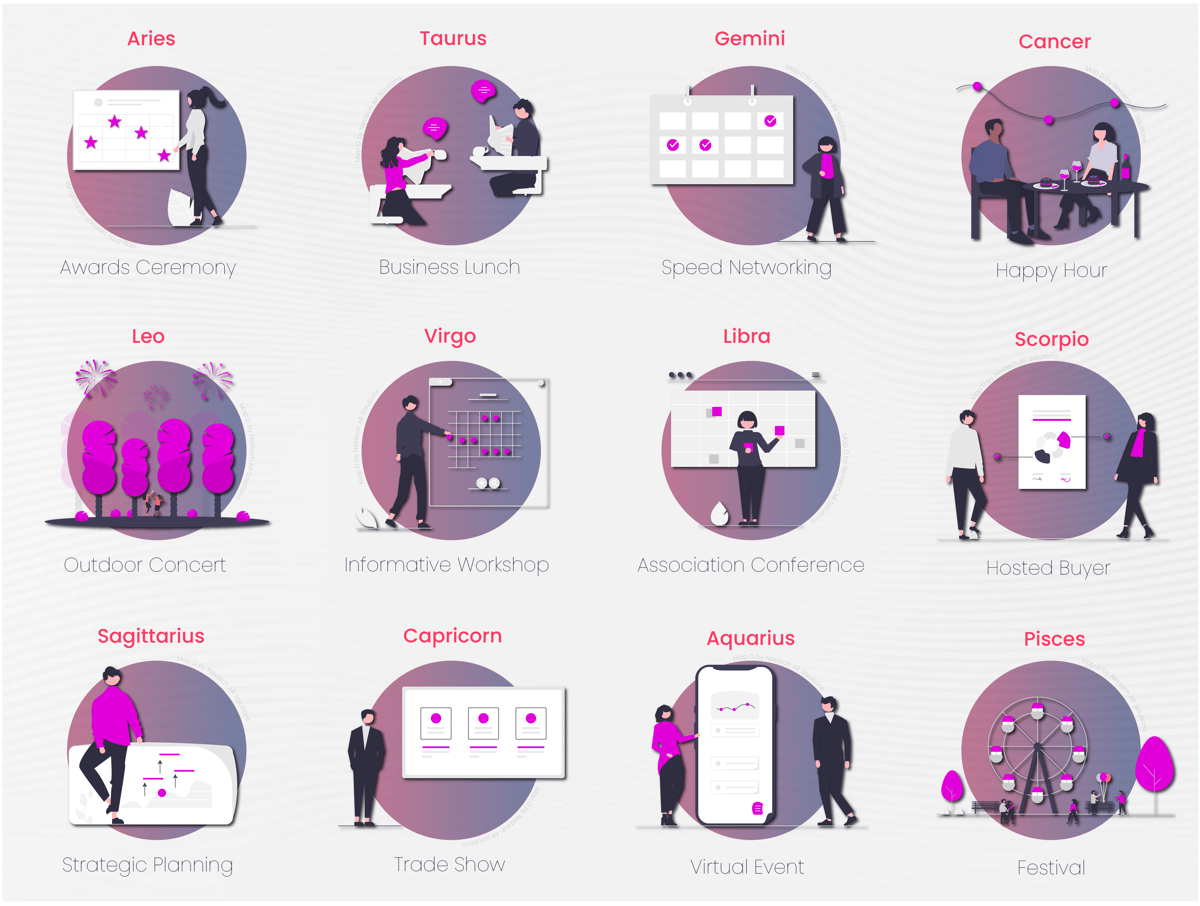 What type of event is your astrological sign?